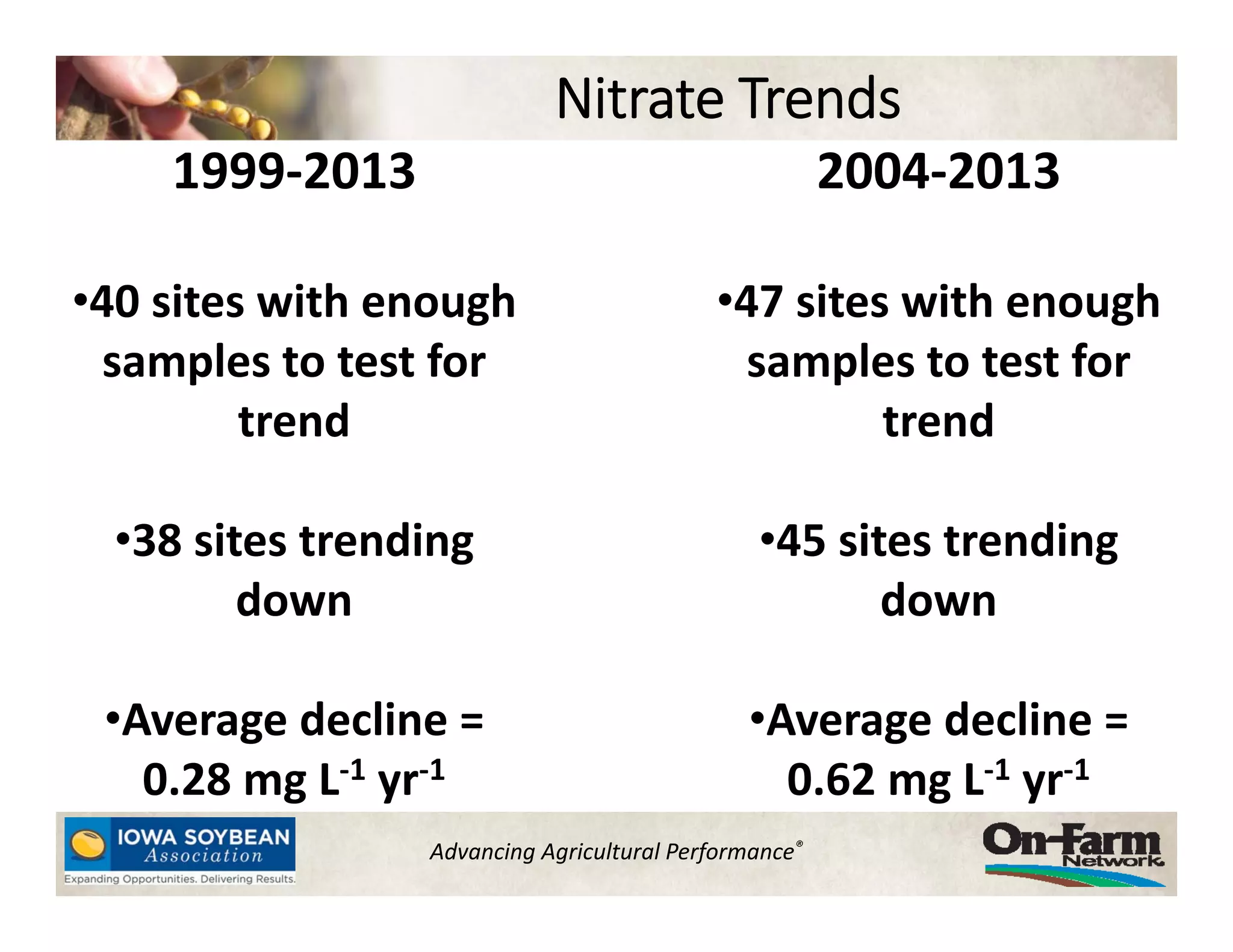 Trends in corn area versus riverine nitrate | PDF | Agriculture | Industries