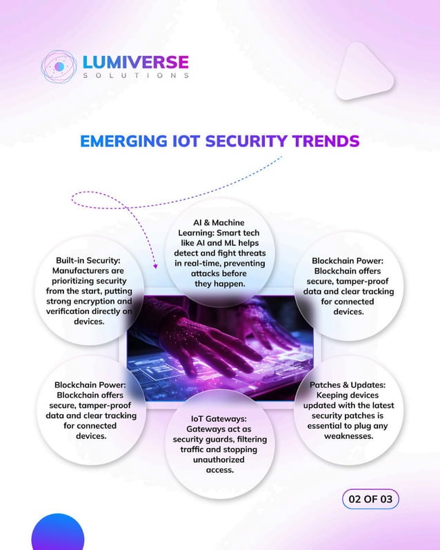Trends In Cybersecurity | Rise Of Iot Security Solutions | IoT Device Security | PDF