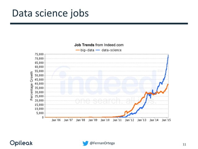 Trends in data science | PDF | Databases | Computer Software and ...