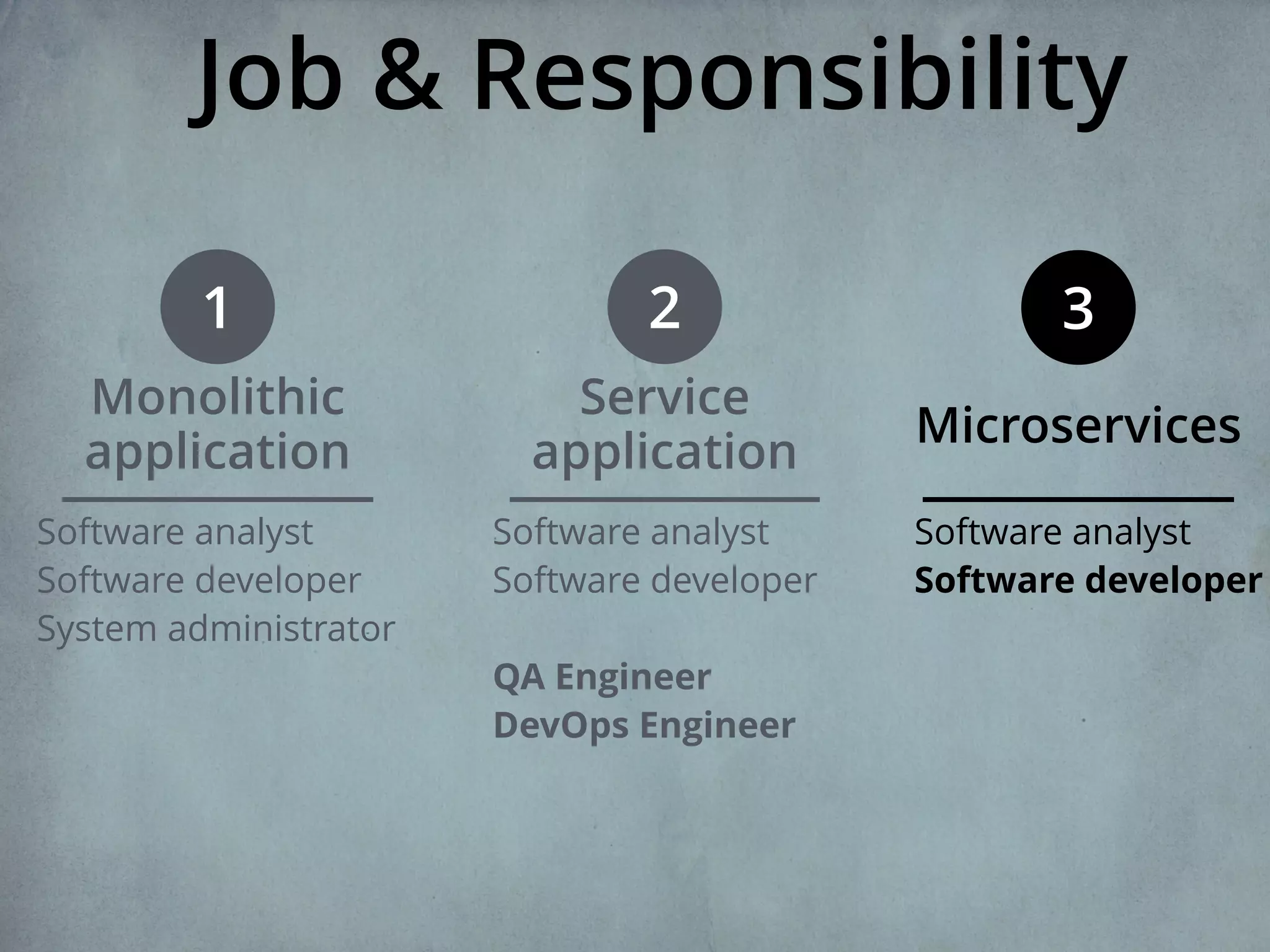 Trends in development distributed systems | PPT