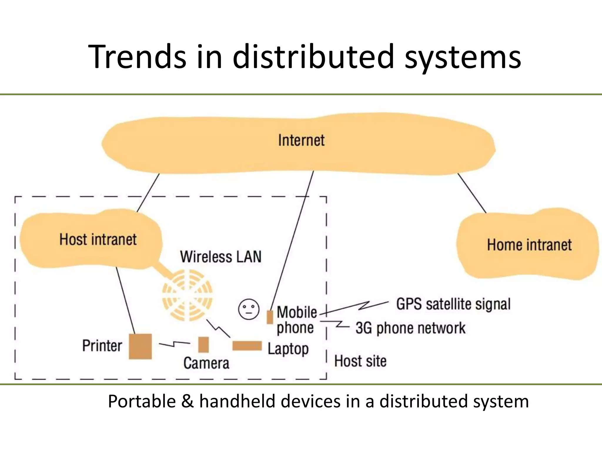 Trends in distributed systems | PPTX