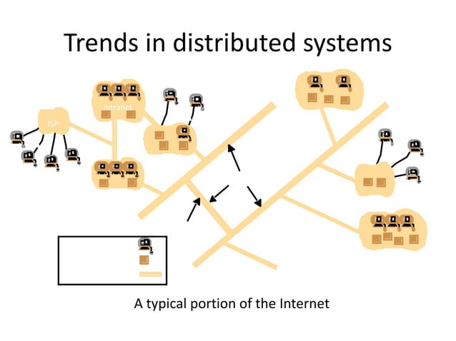 Trends in distributed systems | PPTX | Computer Networking | Computing
