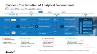 What is the future of data strategy? | PDF | Cloud Computing | Internet