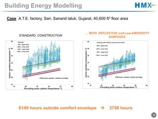 Trends in Energy Efficient Cooling | PPT