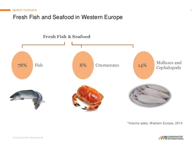 Trends in Fish and Seafood in Europe