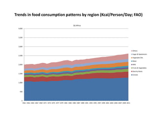 Trends in food consumption and drivers of change | PDF