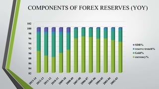 Trends in foreign exchange reserve in india | PPTX