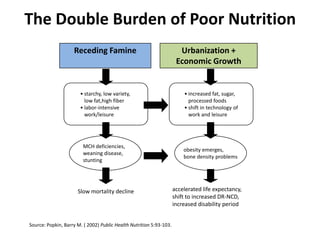 Trends in global nutrition and health: Local fruits and their | PPTX