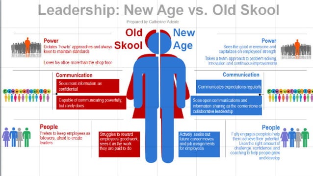 Trends in leadership by shubhra jain | PPT