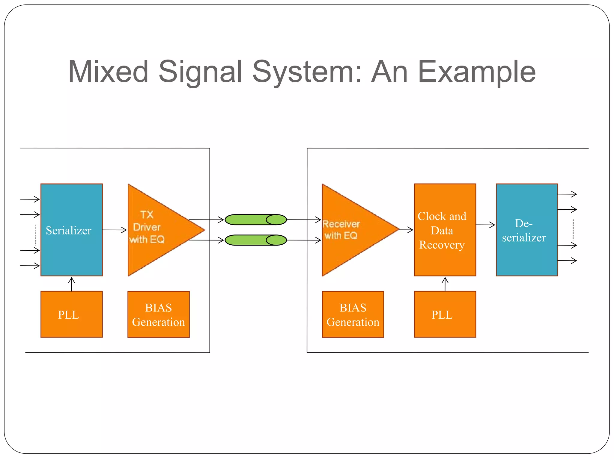 Trends in Mixed Signal Validation | PDF