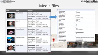 Trends in Mobile Device Data and Artifacts | PPT