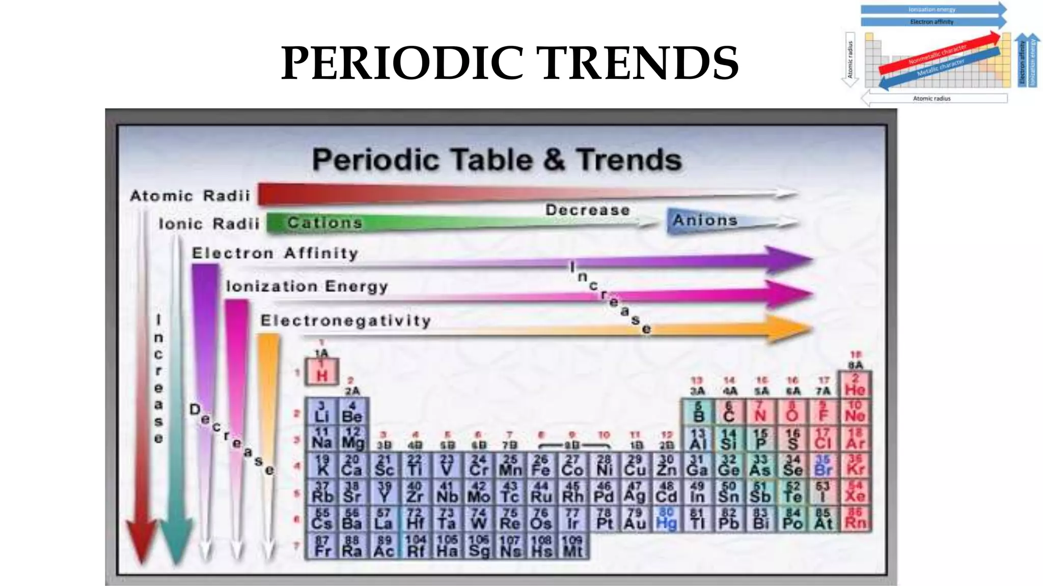 Trends in modern periodic table | PPTX | Chemistry | Science