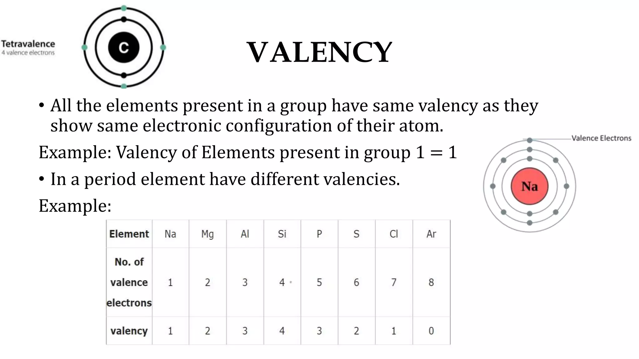 Trends in modern periodic table | PPTX