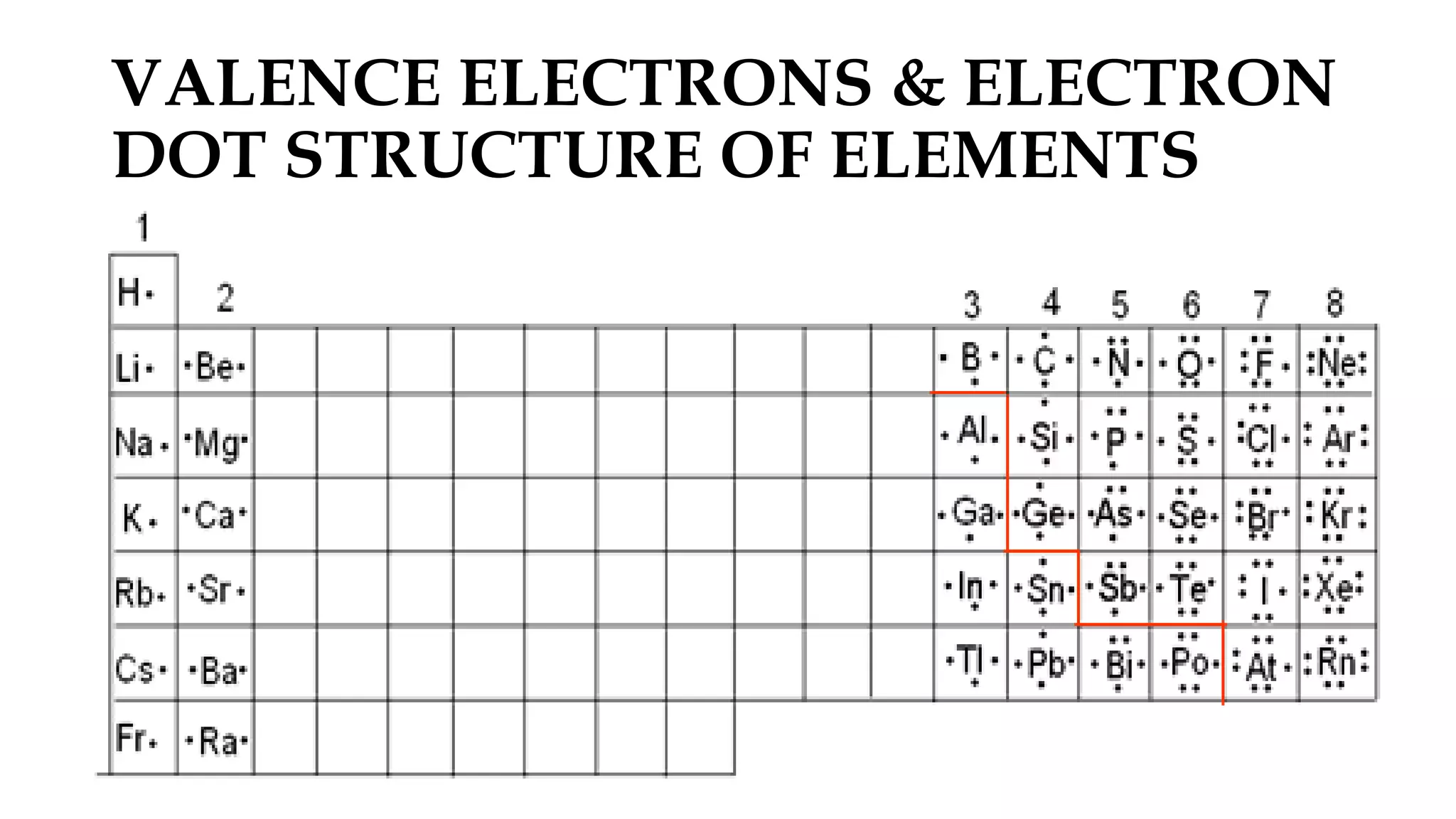 Trends in modern periodic table | PPTX