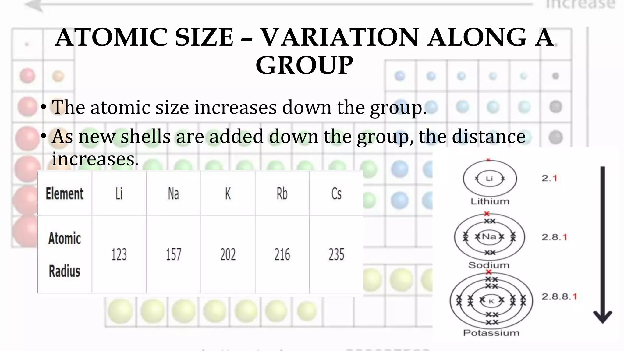 Trends in modern periodic table | PPTX