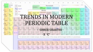 Trends in modern periodic table | PPTX | Chemistry | Science