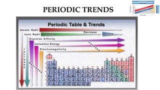 Trends in modern periodic table | PPTX | Chemistry | Science