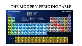 Trends in modern periodic table | PPTX | Chemistry | Science