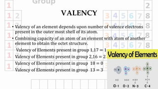 Trends in modern periodic table | PPTX | Chemistry | Science