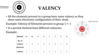 Trends in modern periodic table | PPTX | Chemistry | Science