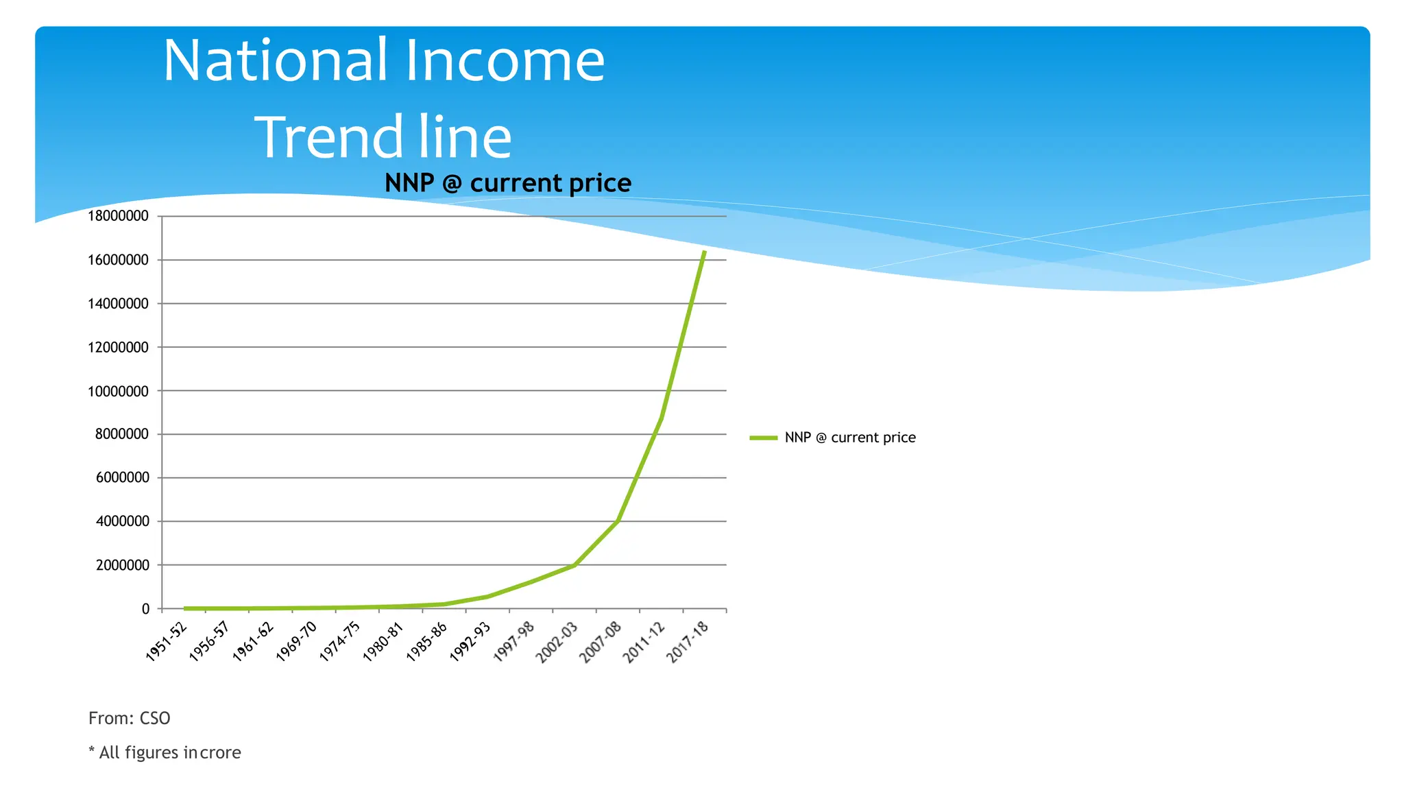 trends in national income and five year plans.pptx
