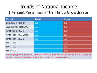 Trends in National Income in India.ppt