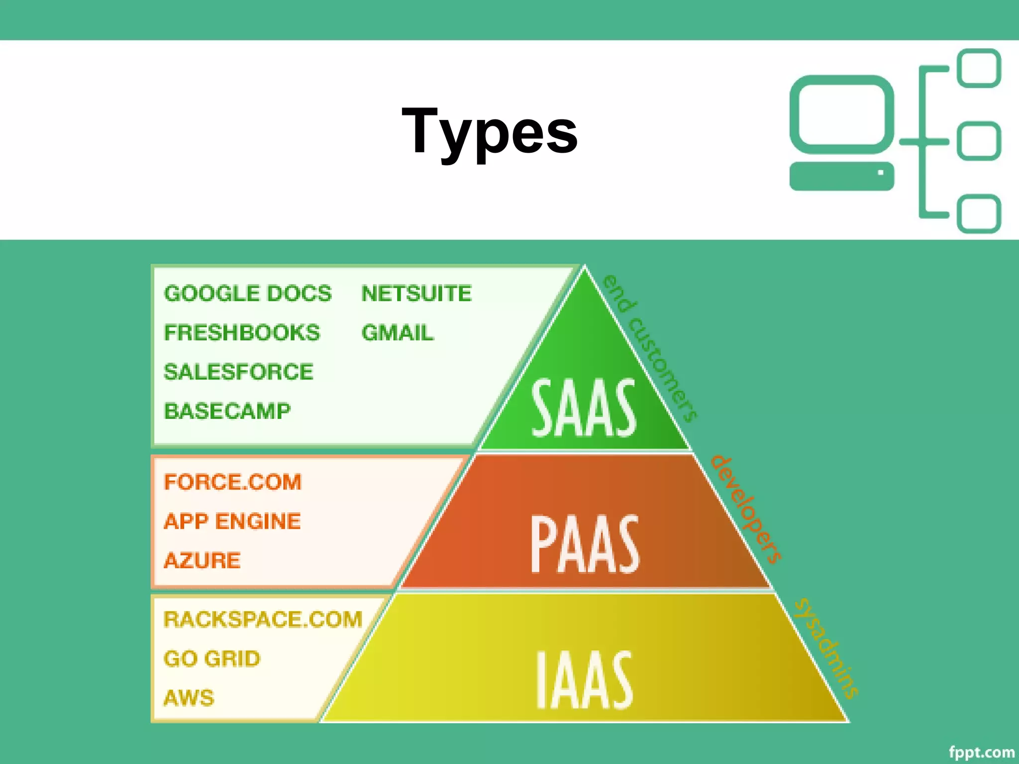 Trends in Networking | PPT