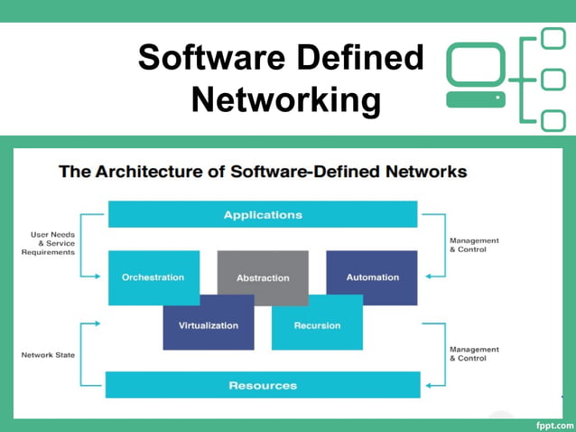 Trends in Networking | PPT | Internet | Computing