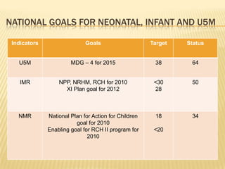 Trends in Newborn Care in India | PPTX