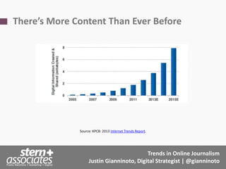 Trends in Online Journalism | PPT