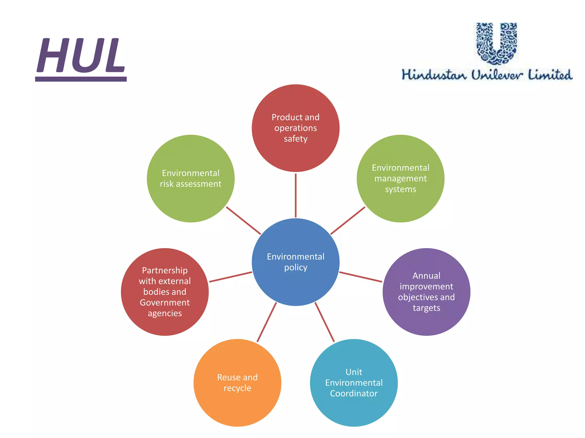 Trends in operation management | PPTX