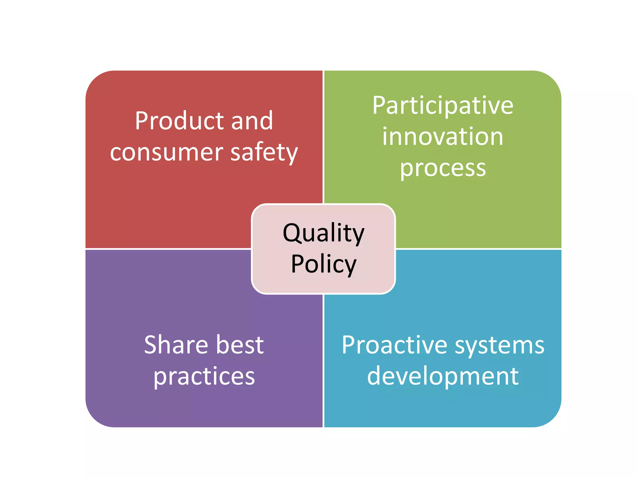 Trends in operation management | PPTX