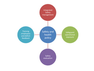 Trends in operation management | PPTX