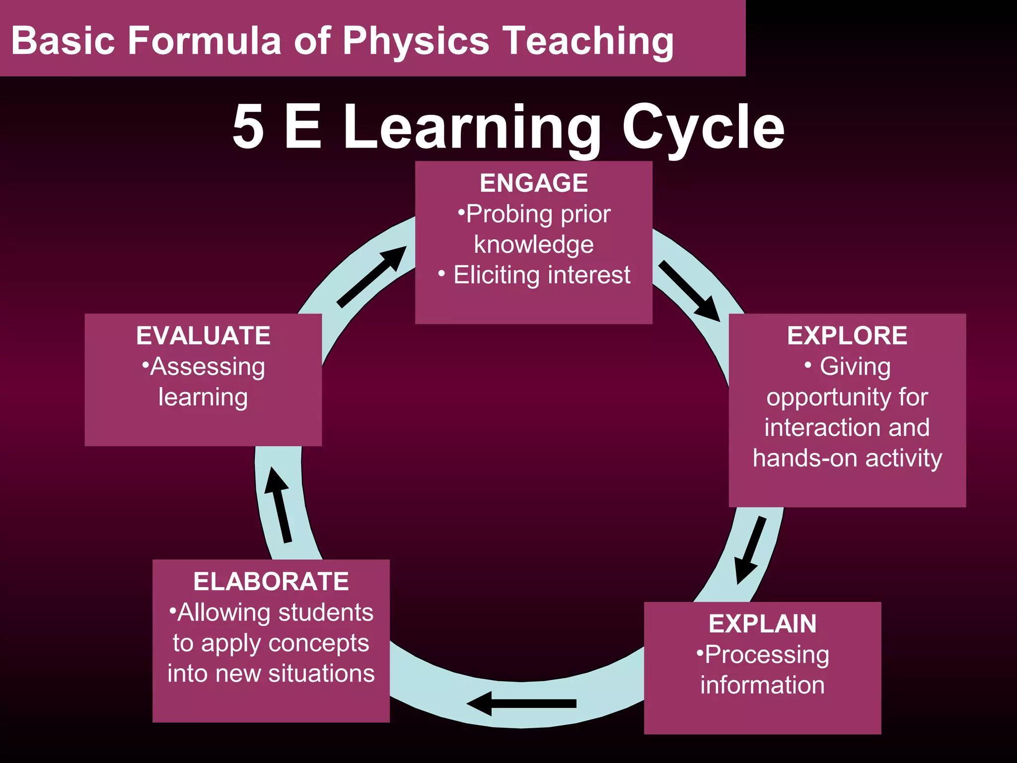 Trends In Physics Teaching | PDF