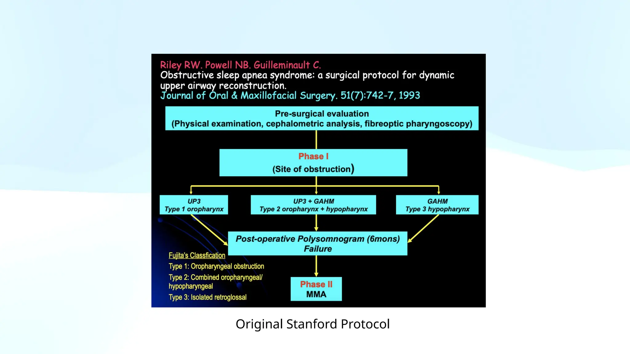 Trends in skeletal surgeries for OSA.pptx