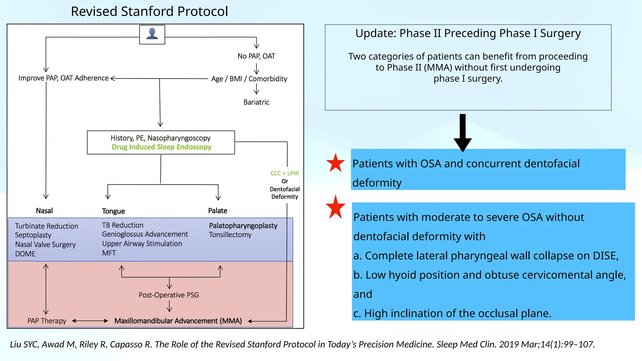 Trends in skeletal surgeries for OSA.pptx