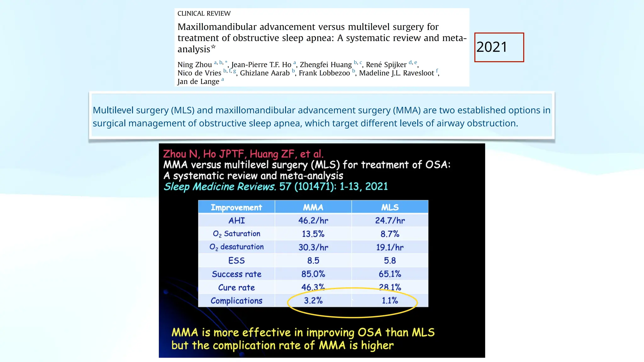 Trends in skeletal surgeries for OSA.pptx