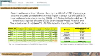 AR 232 - TRENDS IN SOLID WASTE MANAGEMENT | PPT