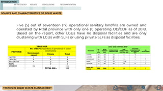 AR 232 - TRENDS IN SOLID WASTE MANAGEMENT | PPT