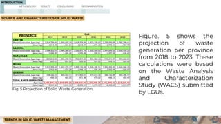 AR 232 - TRENDS IN SOLID WASTE MANAGEMENT | PPT