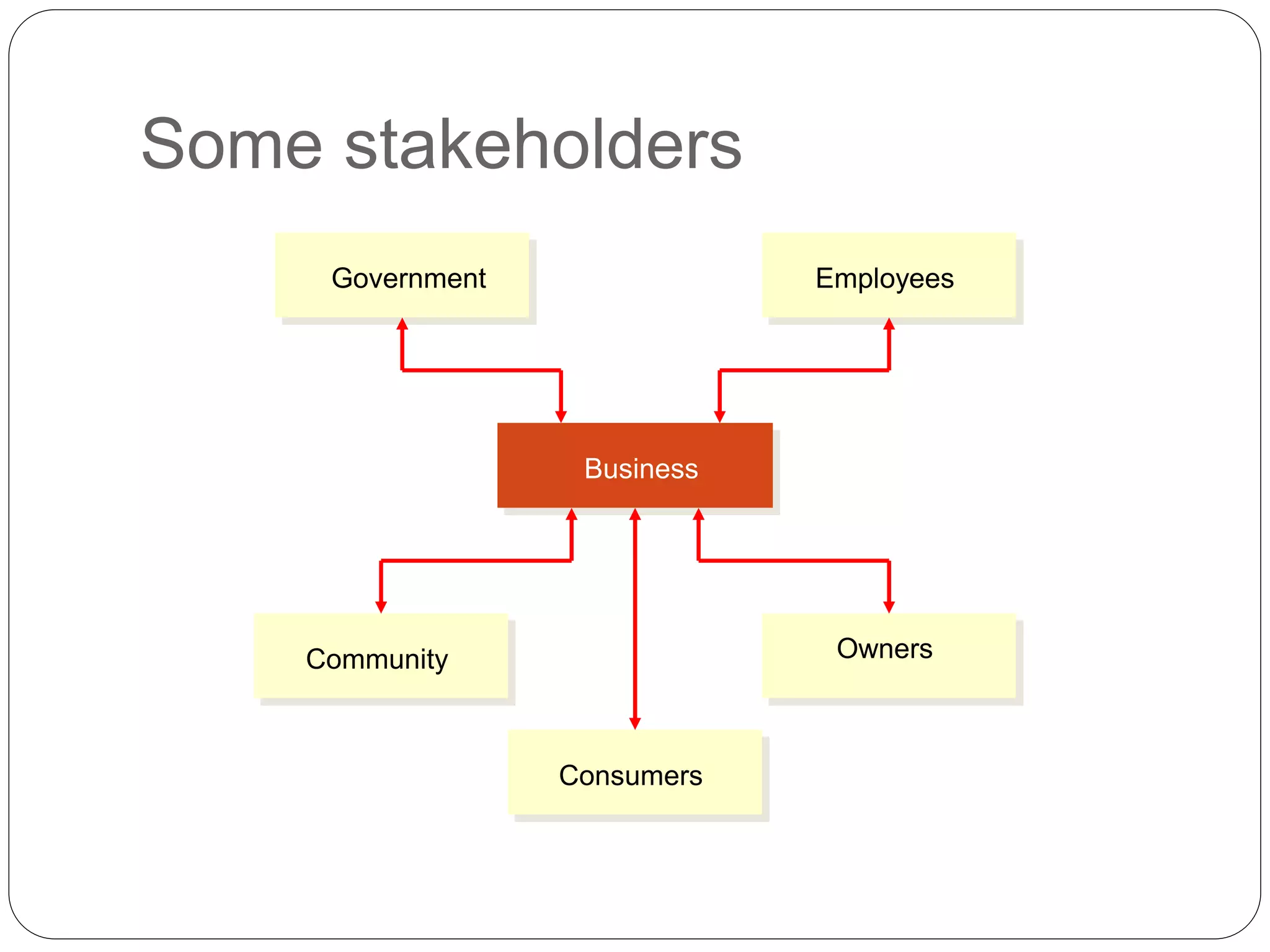 Trends in stakeholder management somrita sen | PPTX