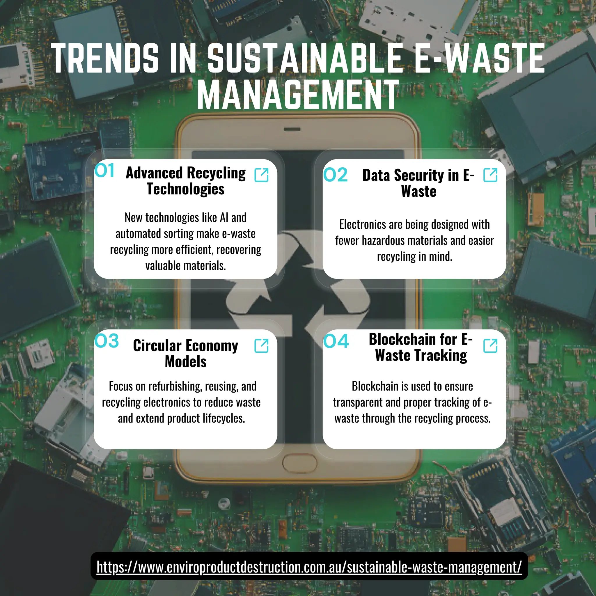 Trends in Sustainable E-Waste Management.pdf
