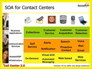 Trends in the next generation contact center-original | PPT | Web ...