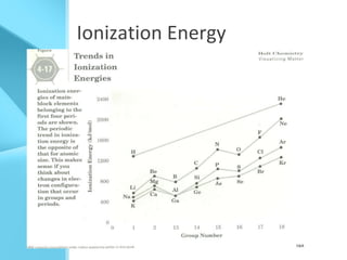 Trends in the periodic table | PPT
