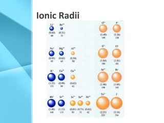 Trends in the periodic table | PPT