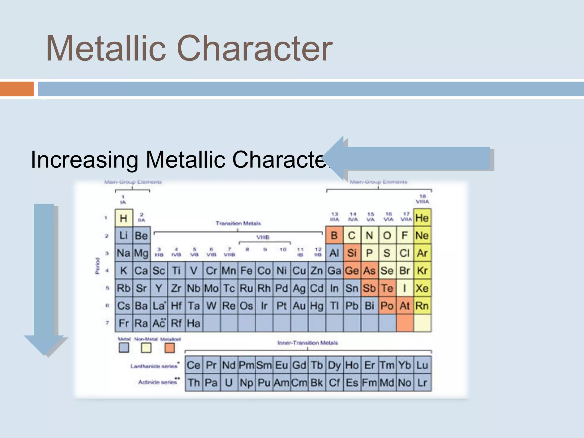 Trends in the periodic table | PPT