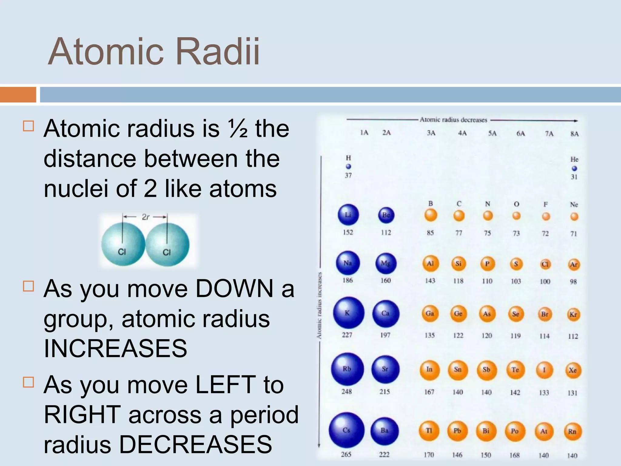 Trends in the periodic table | PPT