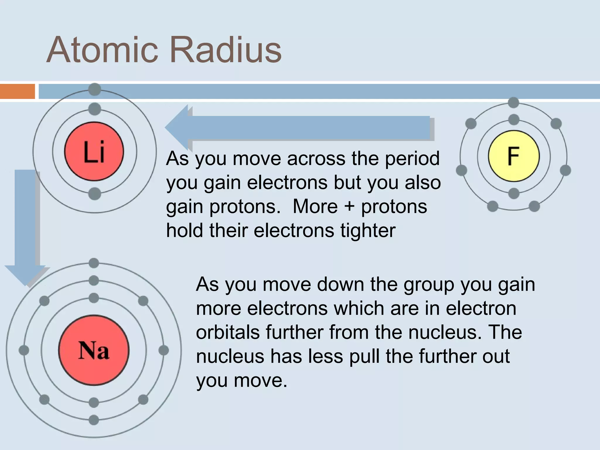 Trends in the periodic table | PPT