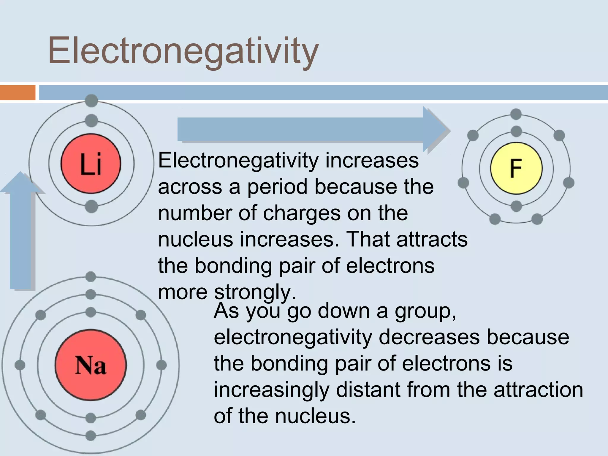 Trends in the periodic table | PPT