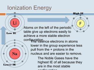 Trends in the periodic table | PPT